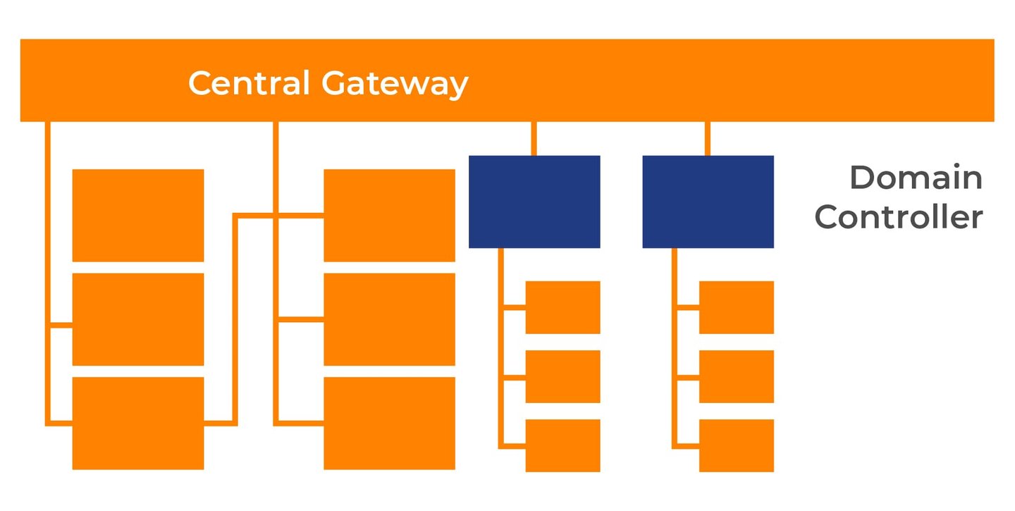 Revving-Up: The Automotive Industry is Preparing for 4th and 5th ...