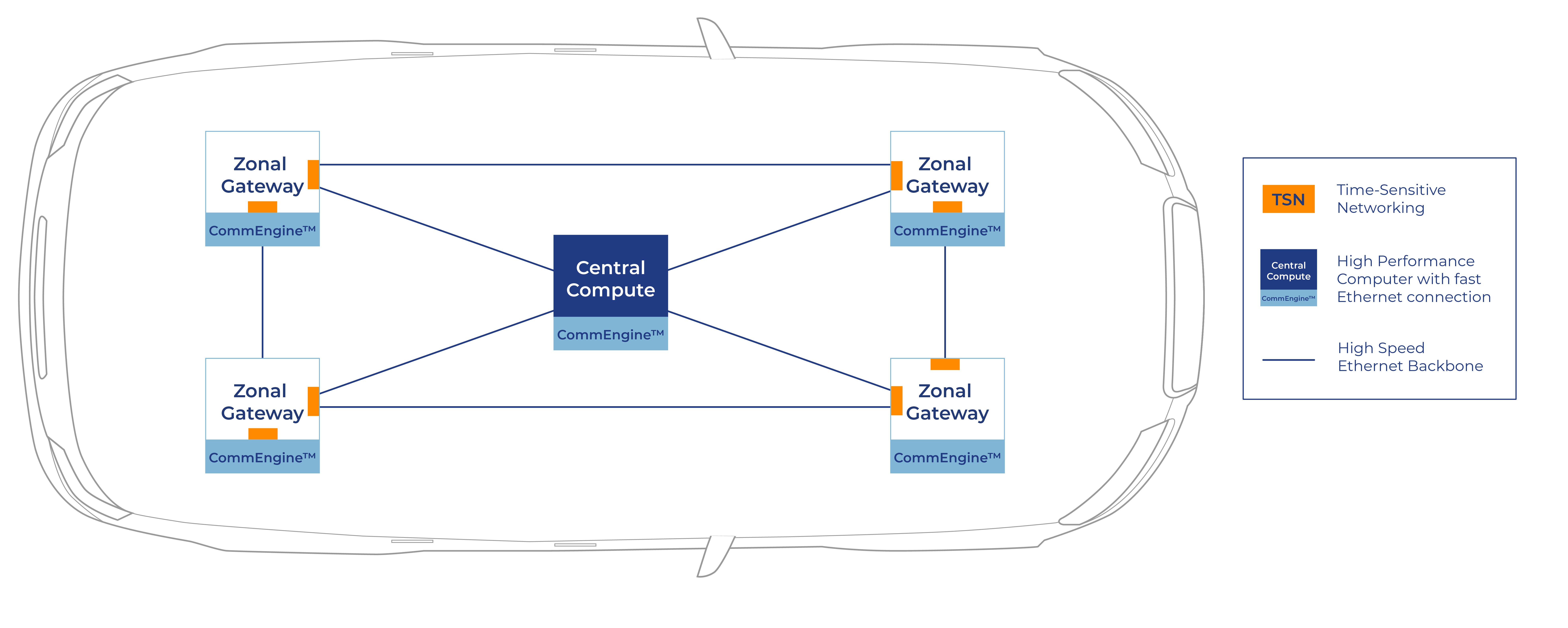 Shifting Gears: The Rise of Ethernet in Automotive Tech