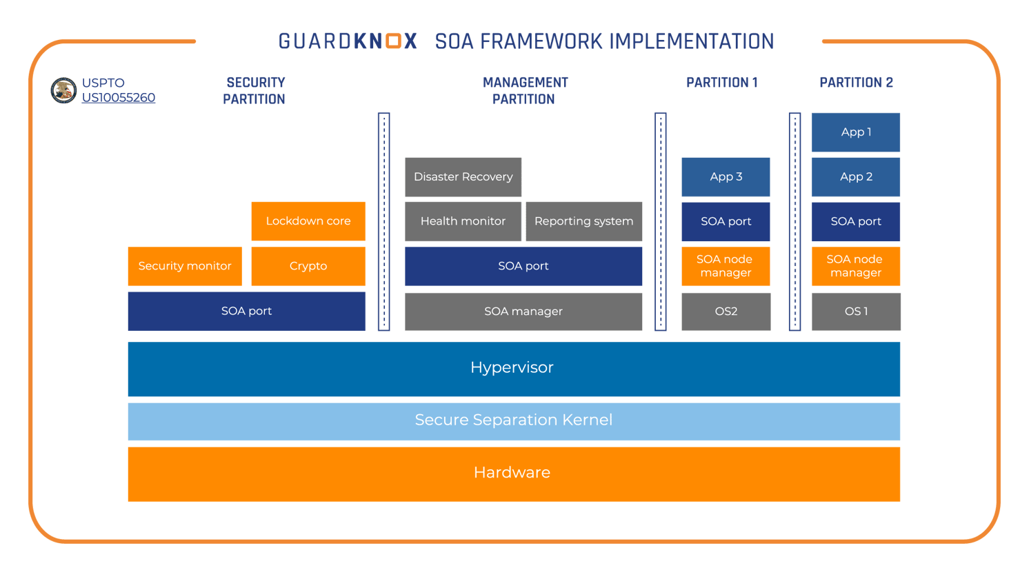 Distributed Automotive SOA Service for Automotive Infrastructure