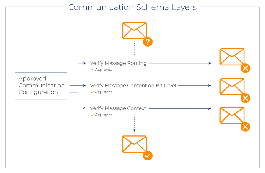 Distributed Automotive SOA Service for Automotive Infrastructure
